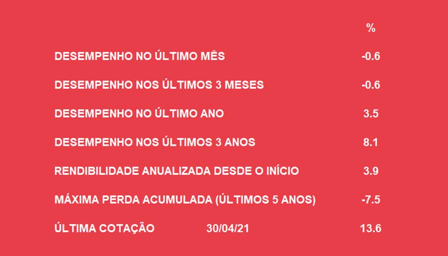Dif Broker Portugal – Há mais de 20 anos a investir em si